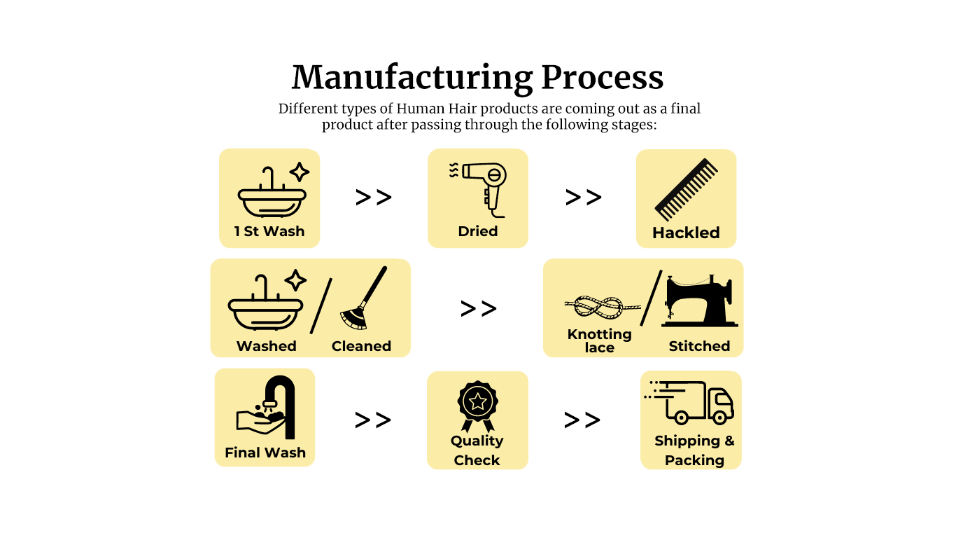 The Hair Real | 100% Raw Virgin Human Hair